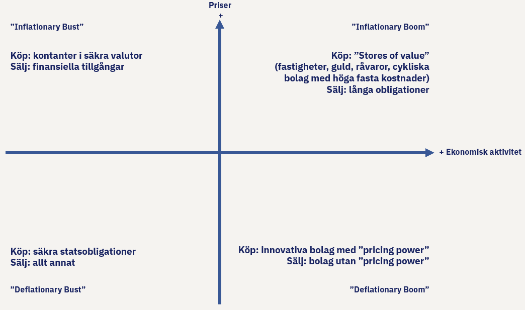 En modell… och verkligheten! - Formue